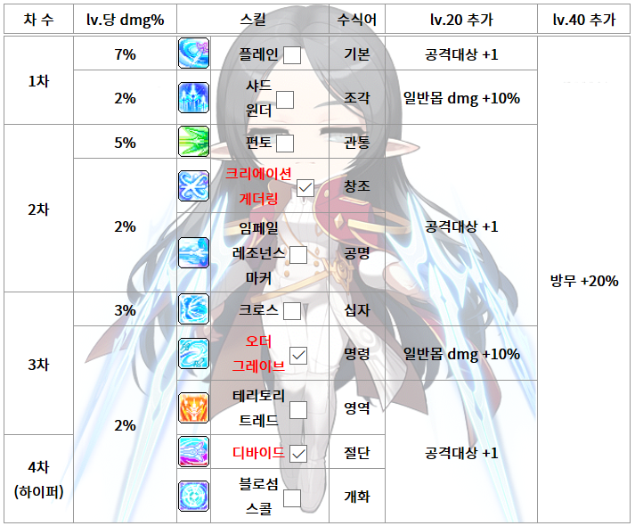 메이플스토리 인벤 2차 수정메이플 코어 배치 계산기 만들어 봤습니다 메이플스토리 인벤 팁과노하우 게시판