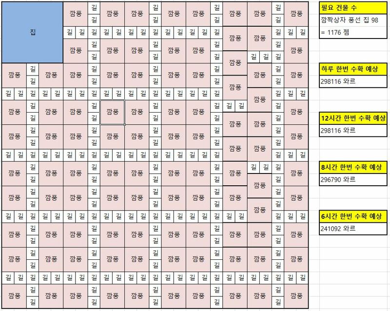 메이플스토리 인벤 몬스터라이프농장 30렙 기준 배치 3가지 정리 메이플스토리 인벤 팁과노하우 게시판