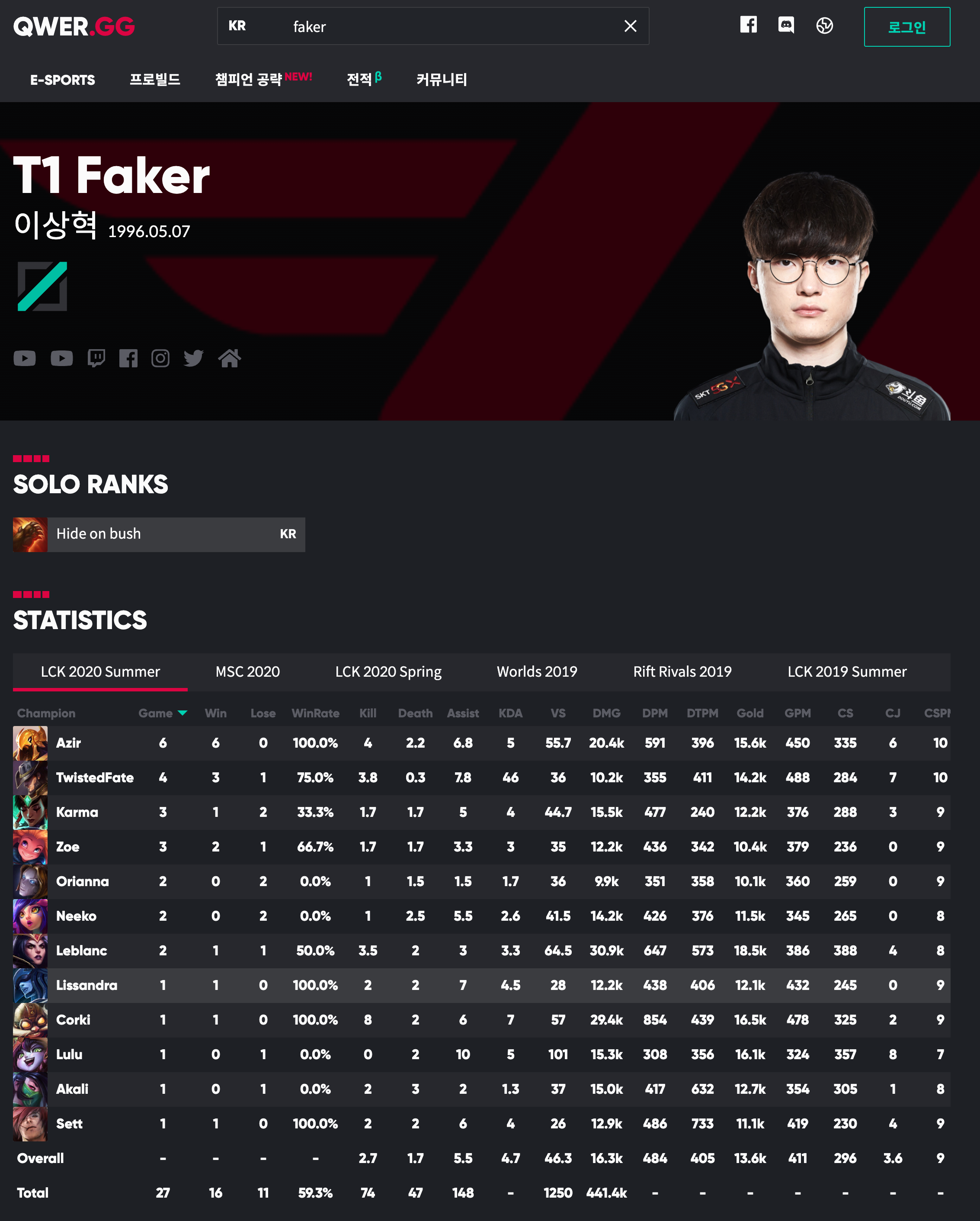 리그오브레전드 인벤 : FAKER vs ShowMaker - LoL/e스포츠 이야기 게시판