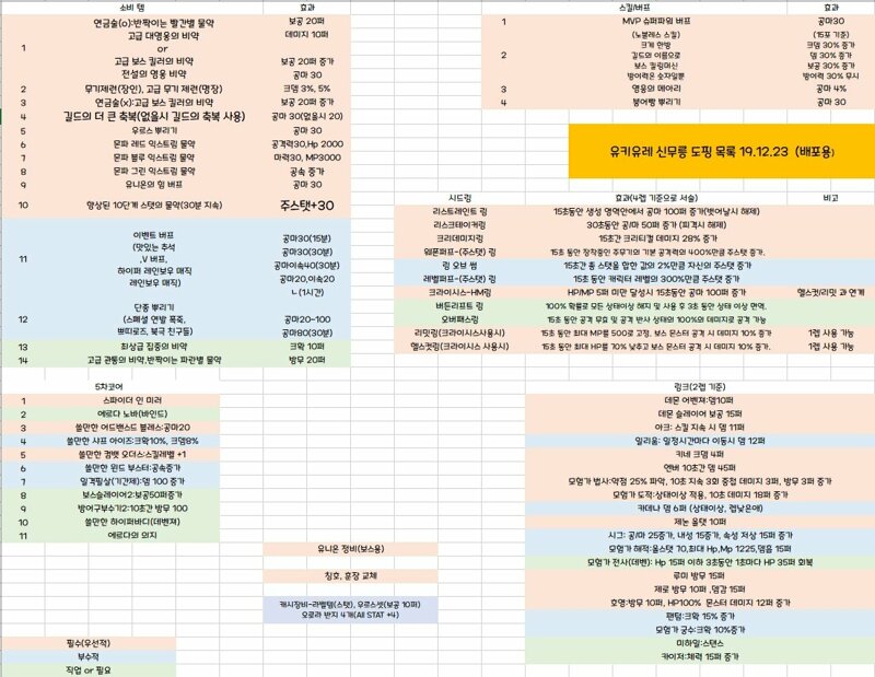 메이플스토리 인벤 무릉시즌이라 찾아온 무릉 보스 도핑 최신본 재업 메이플스토리 인벤 팁과노하우 게시판
