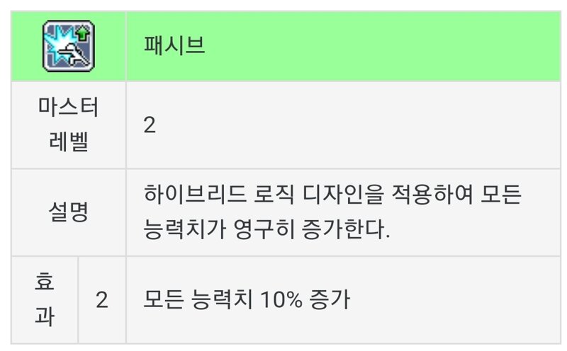 메이플스토리 인벤 하이브리드 로직 모든 능력치 증가 메이플스토리 인벤 해적 직업게시판