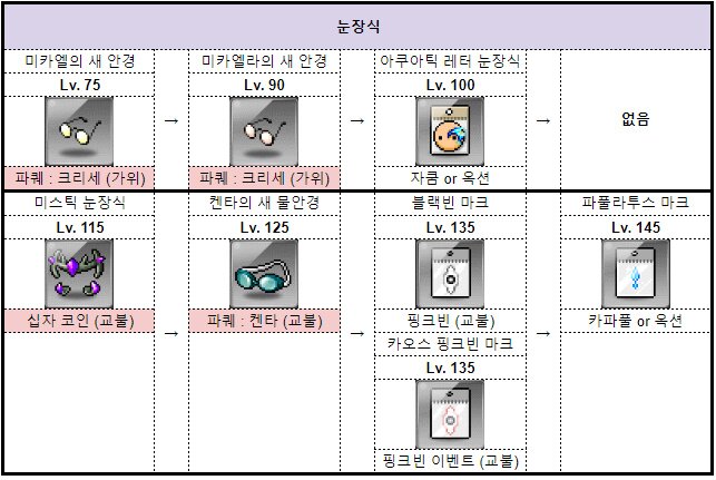 메이플스토리 인벤 장신구 토드 경로 사진으로 보기 메이플스토리 인벤 팁과노하우 게시판