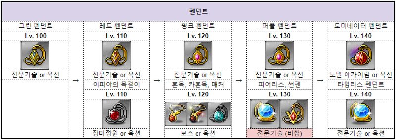 메이플스토리 인벤 장신구 토드 경로 사진으로 보기 메이플스토리 인벤 팁과노하우 게시판