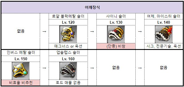 메이플스토리 인벤 장신구 토드 경로 사진으로 보기 메이플스토리 인벤 팁과노하우 게시판