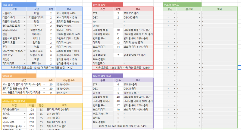 메이플스토리 인벤 팡이 템 궁금해서 계산기 돌려봄 메이플스토리 인벤 자유게시판 구