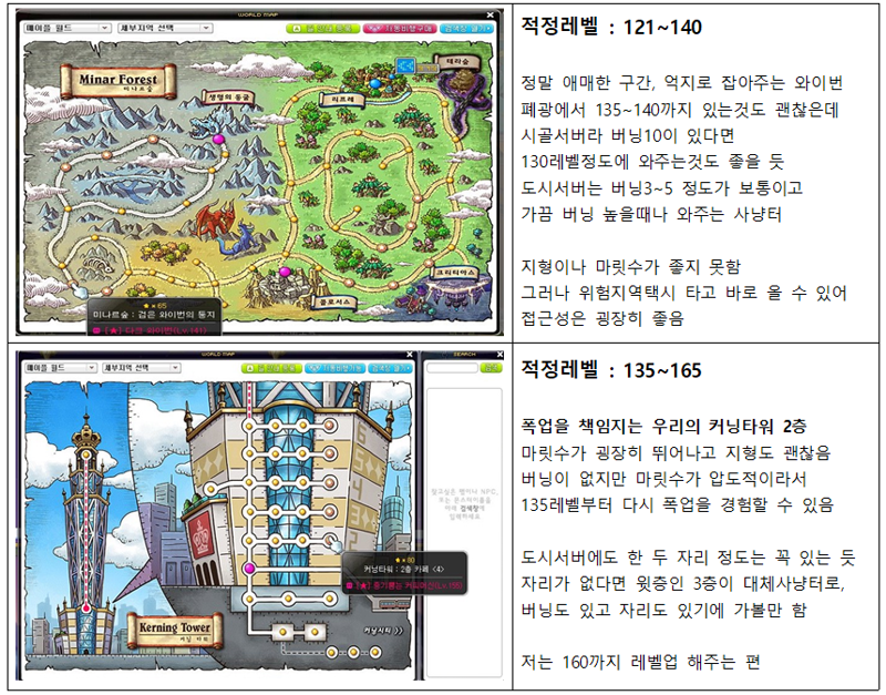 메이플스토리 인벤 10~200레벨 유니온 사냥터 공략and추천 메이플스토리 인벤 팁과노하우 게시판