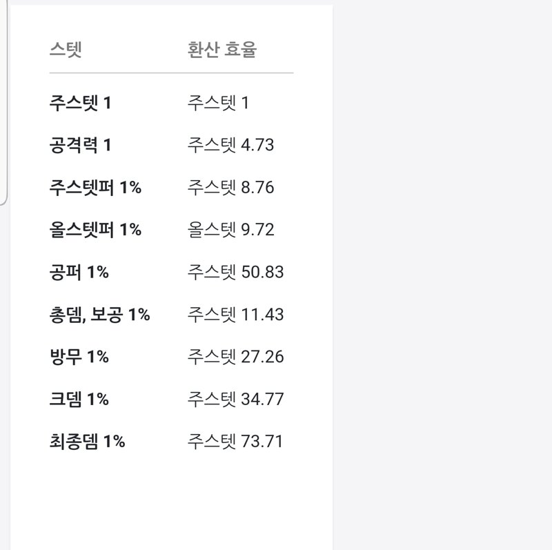 메이플스토리 인벤 올텟퍼 간과하는 사람들 메이플스토리 인벤 자유게시판 구