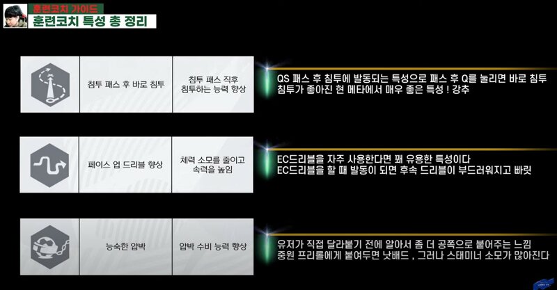Fc 온라인 인벤 훈련코치 특성 총정리and추천 이걸로 마스터 Fc 온라인 인벤 팁과 노하우 게시판