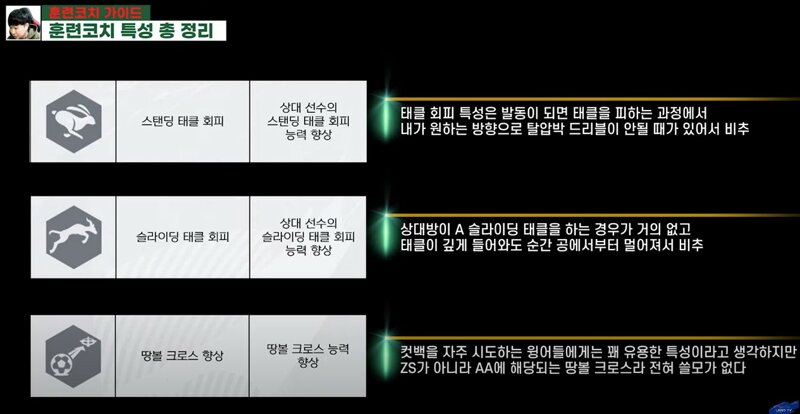 Fc 온라인 인벤 훈련코치 특성 총정리and추천 이걸로 마스터 Fc 온라인 인벤 팁과 노하우 게시판