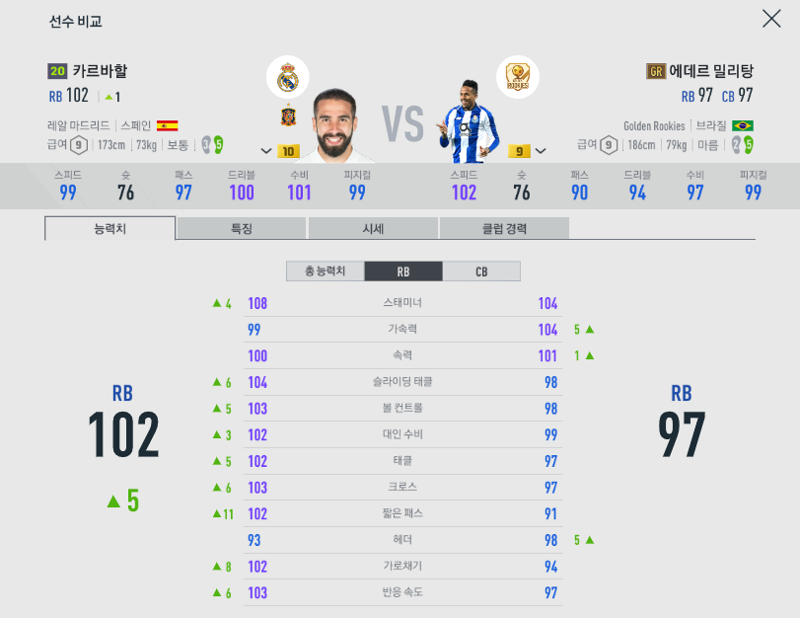 Fc 온라인 인벤 ㅎㅂ레알 Rb 추천좀해주세요 Fc 온라인 인벤 자유게시판