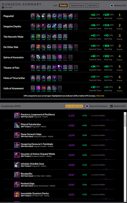 월드 오브 워크래프트 인벤 : Raidbots / SimC (심크) - 와우 인벤 확장팩 팁과노하우 게시판