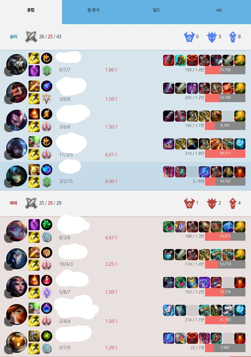 리그오브레전드 인벤 아펠이랑 잘 어울리는 서폿 뭐뭐있음 Lol 봇 게시판