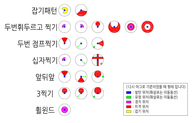 로스트아크 인벤 발탄 유령패턴 정리 로스트아크 인벤 팁과 노하우 게시판