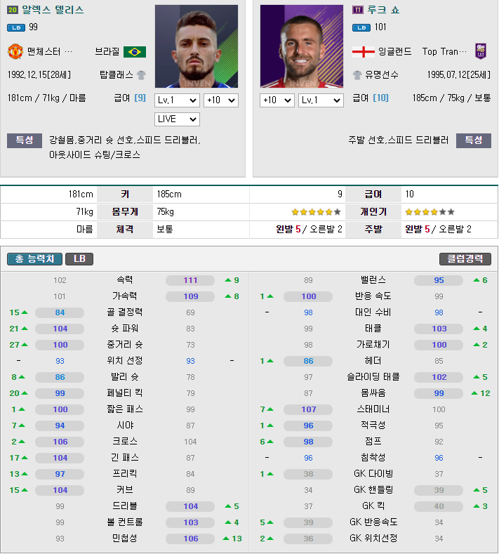 피파 온라인4 인벤 맨유 풀백 종결 피파 온라인4 인벤 자유게시판