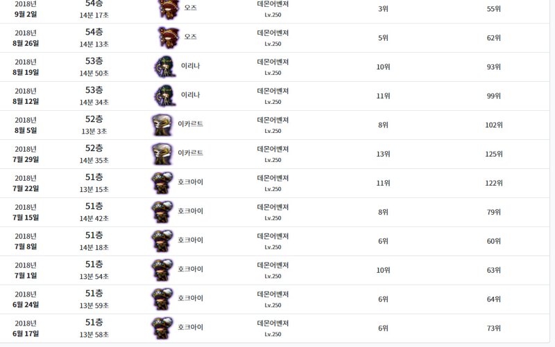 메이플스토리 인벤 무릉 사기 직업 절대 아닙니당 데벤보다 좋은 직업들 알려두림 메이플스토리 인벤 전사 직업게시판