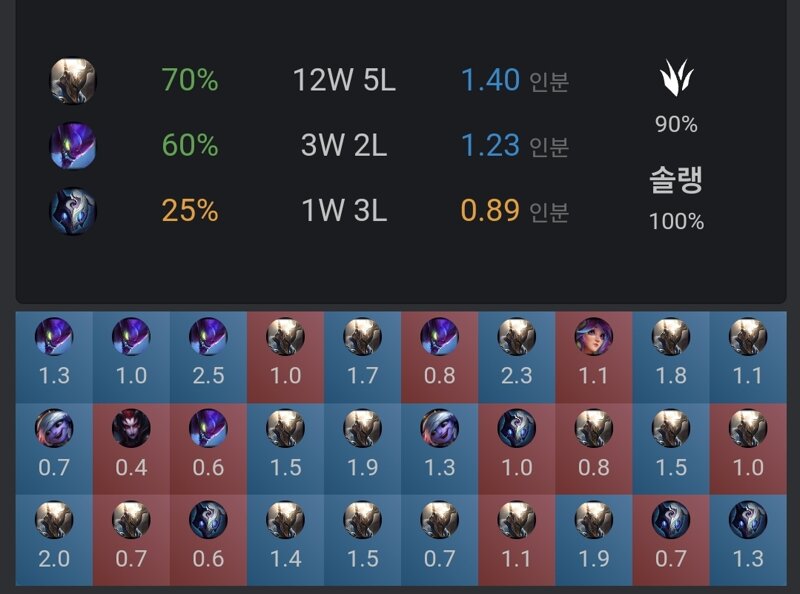 리그오브레전드 인벤 판테온같은 정글챔프 추천좀 Lol 정글 게시판