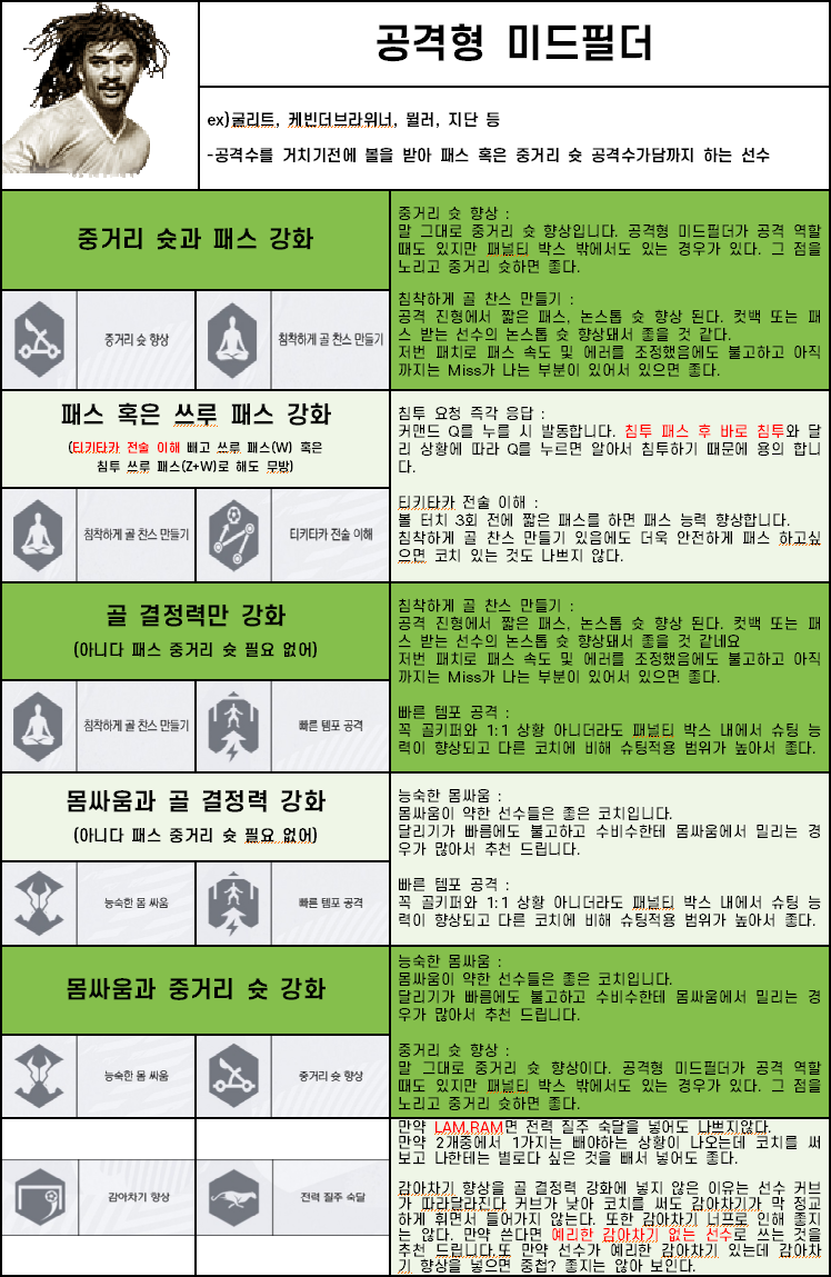 Fc 온라인 인벤 선수 및 포지션별 훈련코치 추천입니다 Fc 온라인 인벤 팁과 노하우 게시판