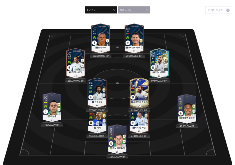 Fc 온라인 인벤 50억 레알팀 평가좀 해주세요 Fc 온라인 인벤 팀전술 평가 상담 게시판