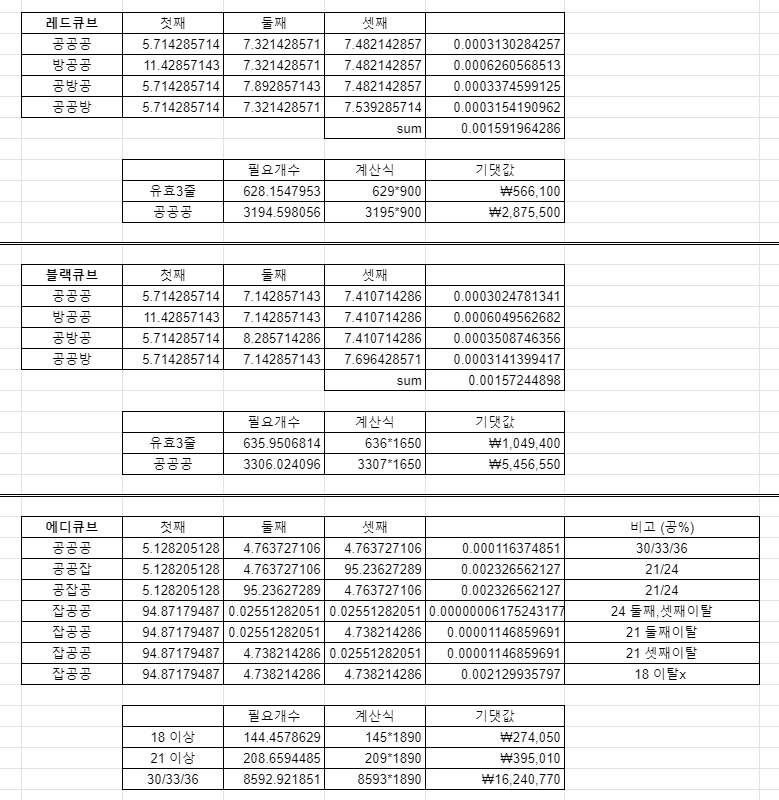 메이플스토리 인벤 엠블 큐브 기대값 메이플스토리 인벤 팁과노하우 게시판