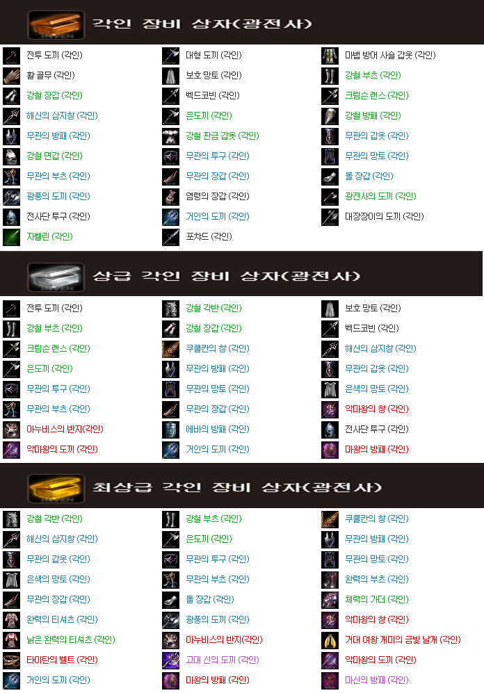 리니지m 인벤 직업별 각상상점표 정리개인저장용 리니지m 인벤 팁과노하우 게시판