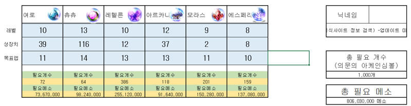 메이플스토리 인벤 와 심볼계산기 개소름 ㅋㅋㅋㅋㅋㅋ 메이플스토리 인벤 자유게시판 구