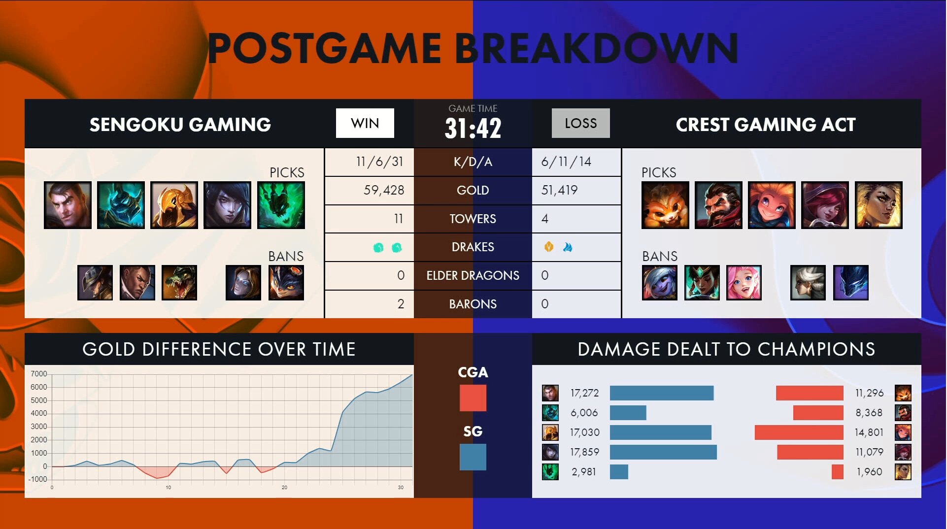 리그오브레전드 인벤 : LJL 2021 스프링 PO 1R 1경기 결과 및 인터뷰 - LoL 실시간 유저 정보 게시판