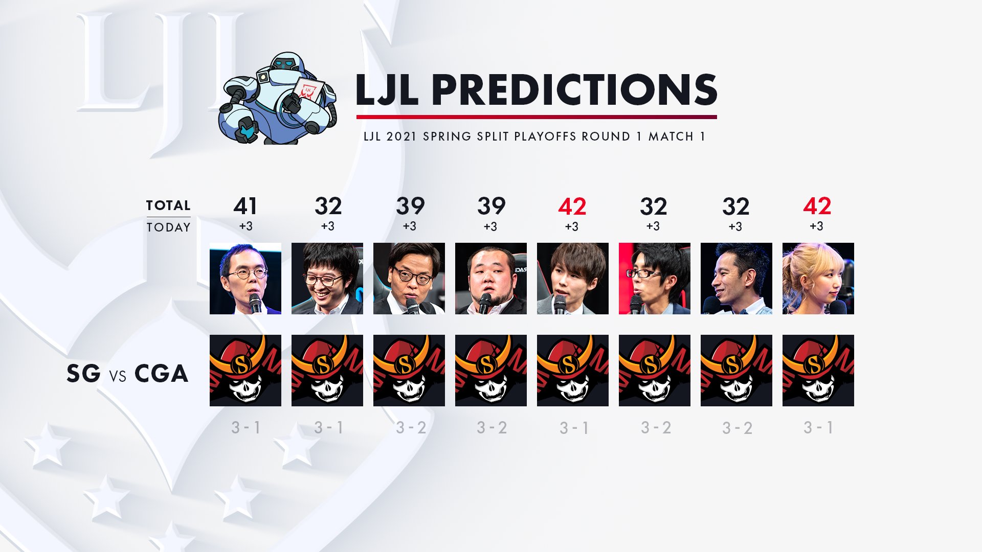 리그오브레전드 인벤 : LJL 2021 스프링 PO 1R 1경기 결과 및 인터뷰 - LoL 실시간 유저 정보 게시판