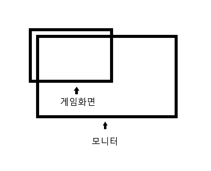 대항해시대 인벤 피시방 처럼 게임 화면이 모니터화면 밖으로 안넘어가게 하는방법 아시는분 대항해시대 인벤 자유게시판