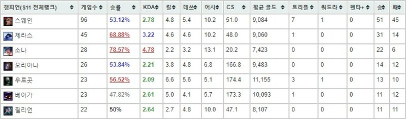 리그오브레전드 인벤 소나로 다이아 찍었다 Lol 서포터 게시판
