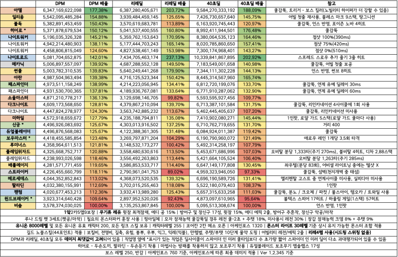 토론 | 커뮤니티 | 메이플스토리