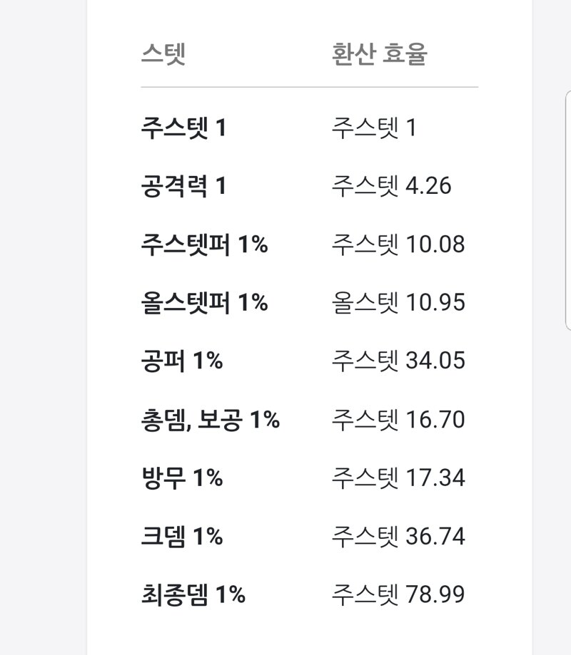 메이플스토리 인벤 공퍼효율 도움좀 주세요 메이플스토리 인벤 전사 직업게시판