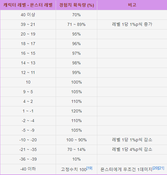 메이플스토리 인벤 메소경치보스 레벨별 변화 메이플스토리 인벤 팁과노하우 게시판