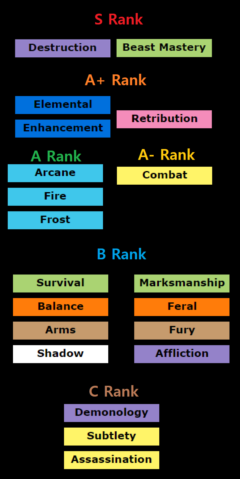 월드 오브 워크래프트 인벤 : 불성 베타서버 PVE Dps Rank - 와우 인벤 클래식 게시판