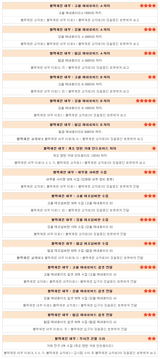 메이플스토리 인벤 헤이븐 주간퀘스트난이도 세분화1~5공략 총정리 메이플스토리 인벤 팁과노하우 게시판