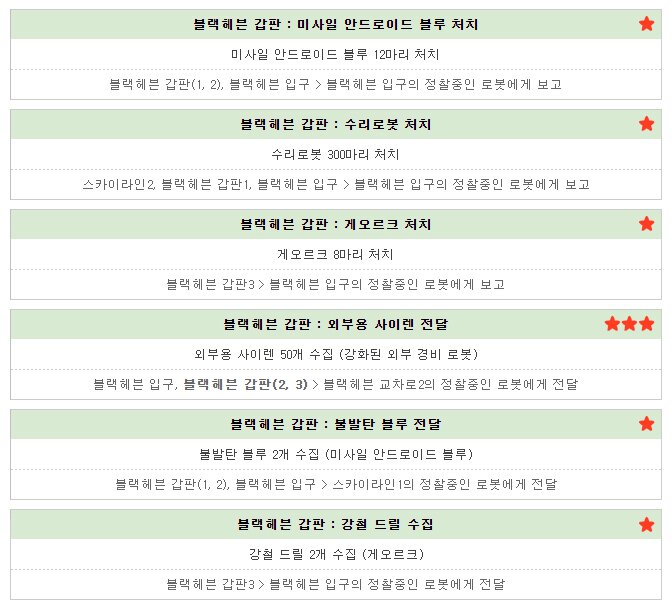 메이플스토리 인벤 헤이븐 주간퀘스트난이도 세분화1~5공략 총정리 메이플스토리 인벤 팁과노하우 게시판