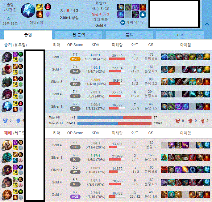 리그오브레전드 인벤 이것이 골드티어 평균 Lol 서포터 게시판