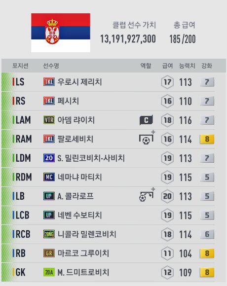 피파 온라인4 인벤 세르비아 스쿼드 근황 입니다 피파 온라인4 인벤 득템강화 자랑 게시판