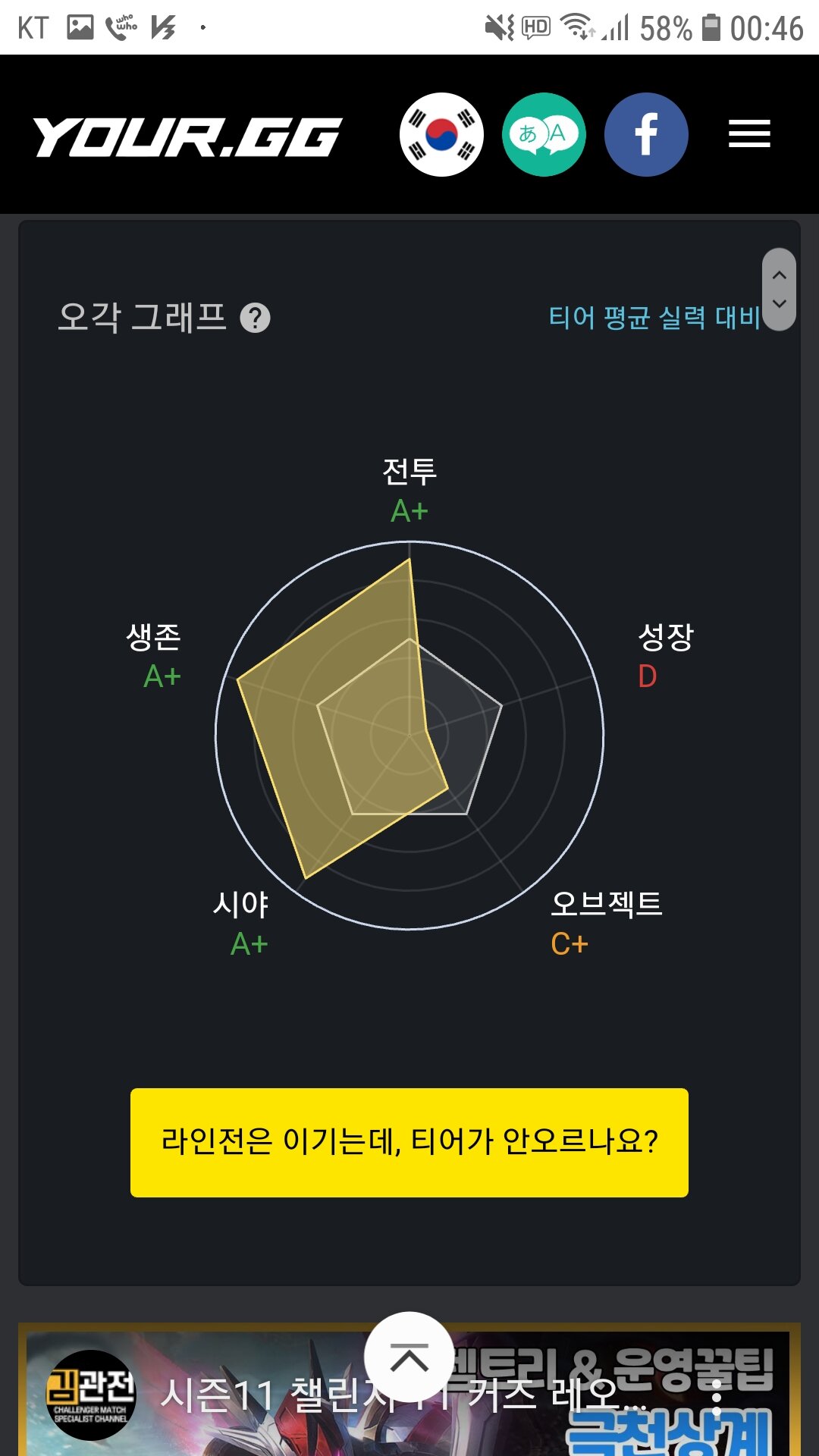 리그오브레전드 인벤 : 전 your.gg 지표 일케나옴 - LoL 서포터 게시판