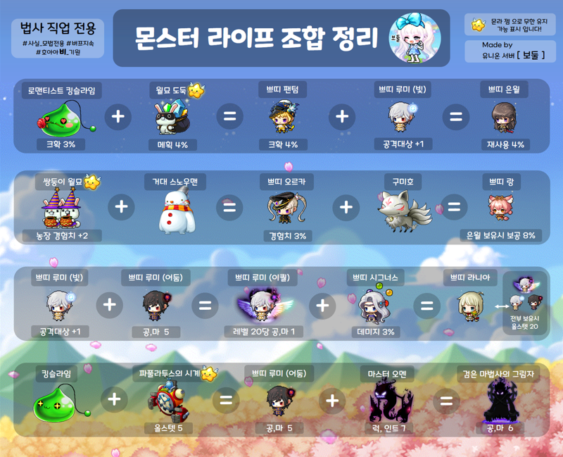 메이플스토리 인벤 몬스터 라이프 조합식 정리 법사ver 메이플스토리 인벤 팁과노하우 게시판
