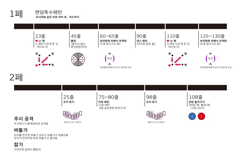 로스트아크 인벤 쿠크리허설 내가보려고 만든 123페 기믹정리 로스트아크 인벤 팁과 노하우 게시판