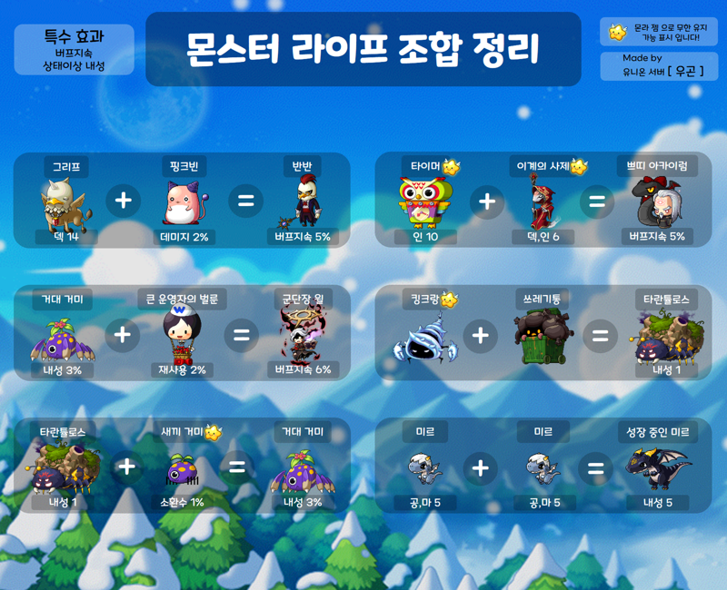 메이플스토리 인벤 몬스터 라이프 전직업 조합 정리 메이플스토리 인벤 팁과노하우 게시판