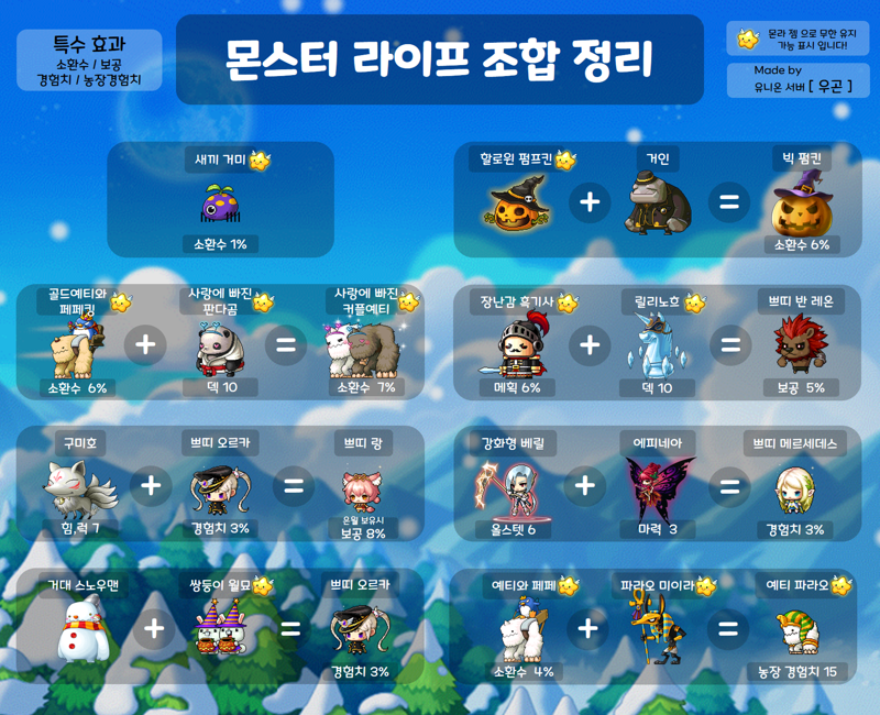 메이플스토리 인벤 몬스터 라이프 전직업 조합 정리 메이플스토리 인벤 팁과노하우 게시판