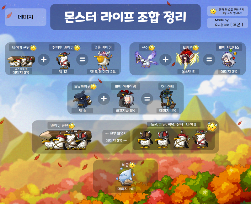 메이플스토리 인벤 몬스터 라이프 전직업 조합 정리 메이플스토리 인벤 팁과노하우 게시판