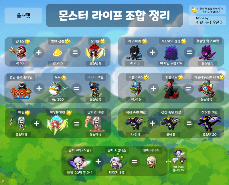 메이플스토리 인벤 몬스터 라이프 전직업 조합 정리 메이플스토리 인벤 팁과노하우 게시판