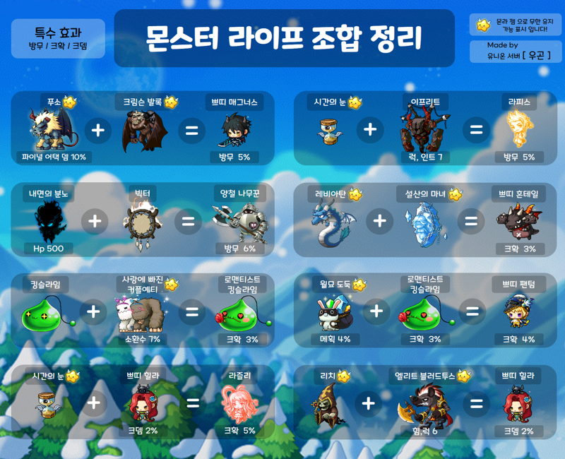 메이플스토리 인벤 몬스터 라이프 전직업 조합 정리 메이플스토리 인벤 팁과노하우 게시판