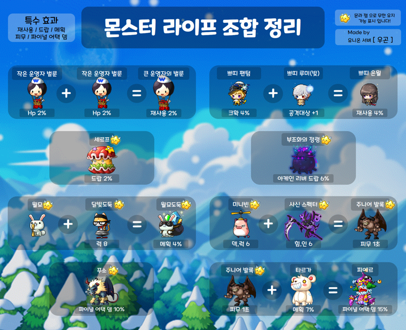 메이플스토리 인벤 몬스터 라이프 전직업 조합 정리 메이플스토리 인벤 팁과노하우 게시판