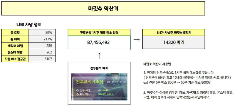 메이플스토리 인벤 사냥 메소 계산기 메이플스토리 인벤 팁과노하우 게시판