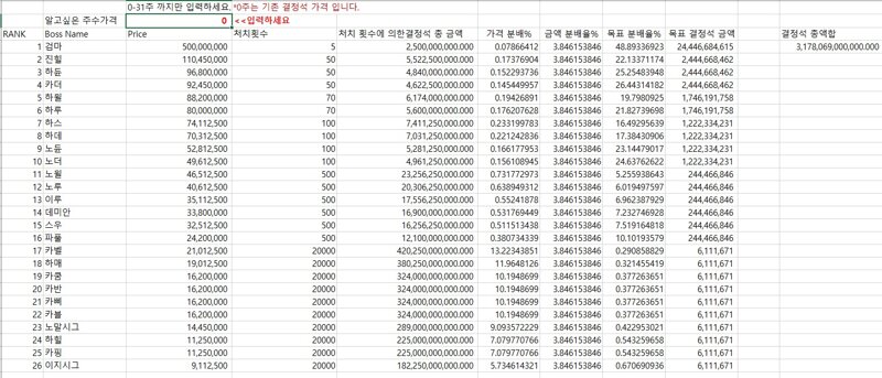 메이플스토리 인벤 보스 결정석 예상 금액변동 견적서 메이플스토리 인벤 팁과노하우 게시판