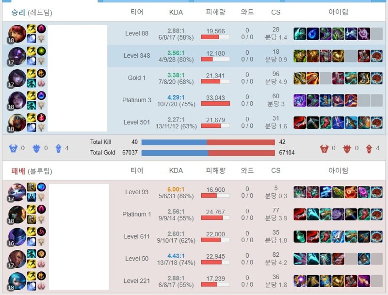 리그오브레전드 인벤 탱커가 탈진 드는 거는 팀적으로 좋을까 Or 나쁠까 Lol 칼바람 나락 게시판