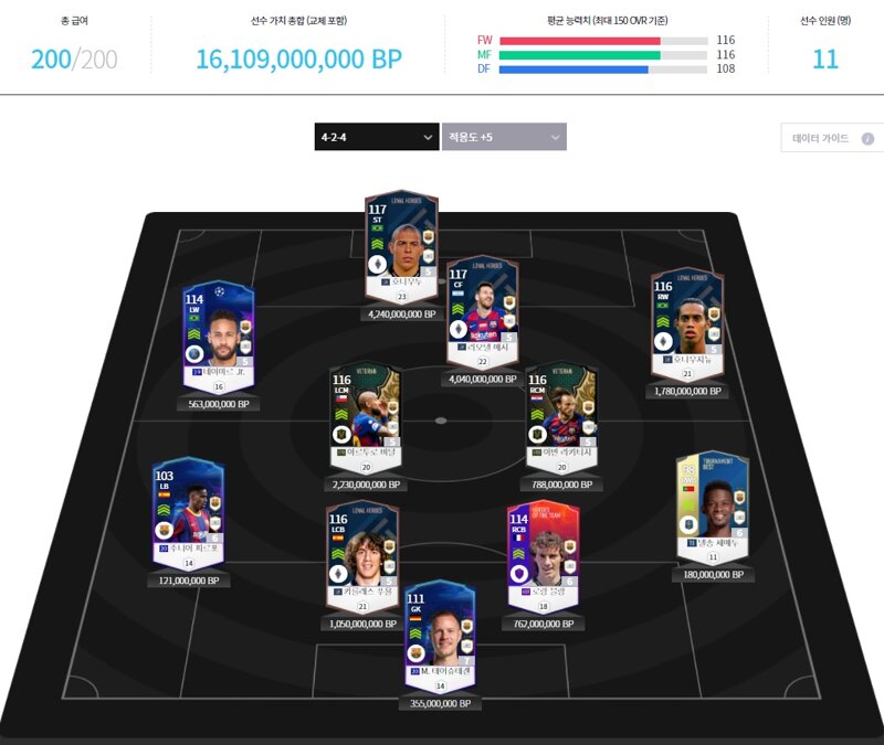 Fc 온라인 인벤 160억 바르샤 팀평가 및 조언좀 부탁드립니다 Fc 온라인 인벤 팀전술 평가 상담 게시판
